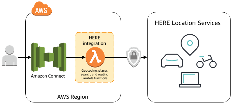 GitHub - andrew-glenn/connect-integration-here-location-suite: AWS Quick Start Team