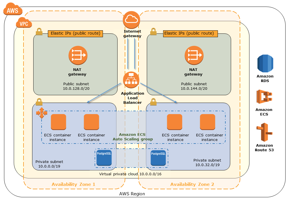 Github Glitchv0awx On Aws An Updated Version Of Amazons Outdated Repo