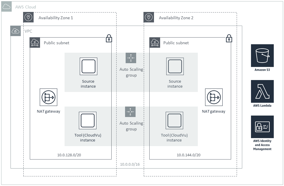 GitHub - Keysight/quickstart-ixia-eastwind-1: AWS Quick Start Team