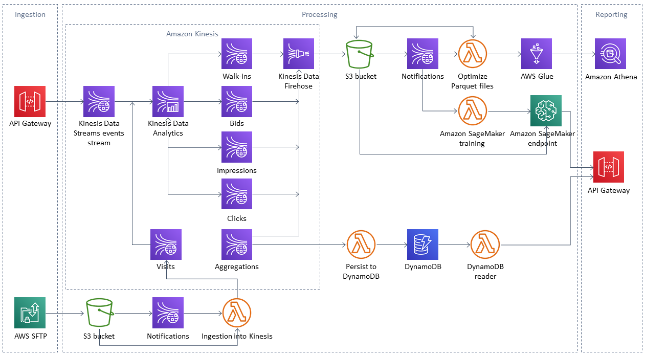 Github Kvasagiriquickstart Provectus Streaming Data Platform Aws Quick Start Team