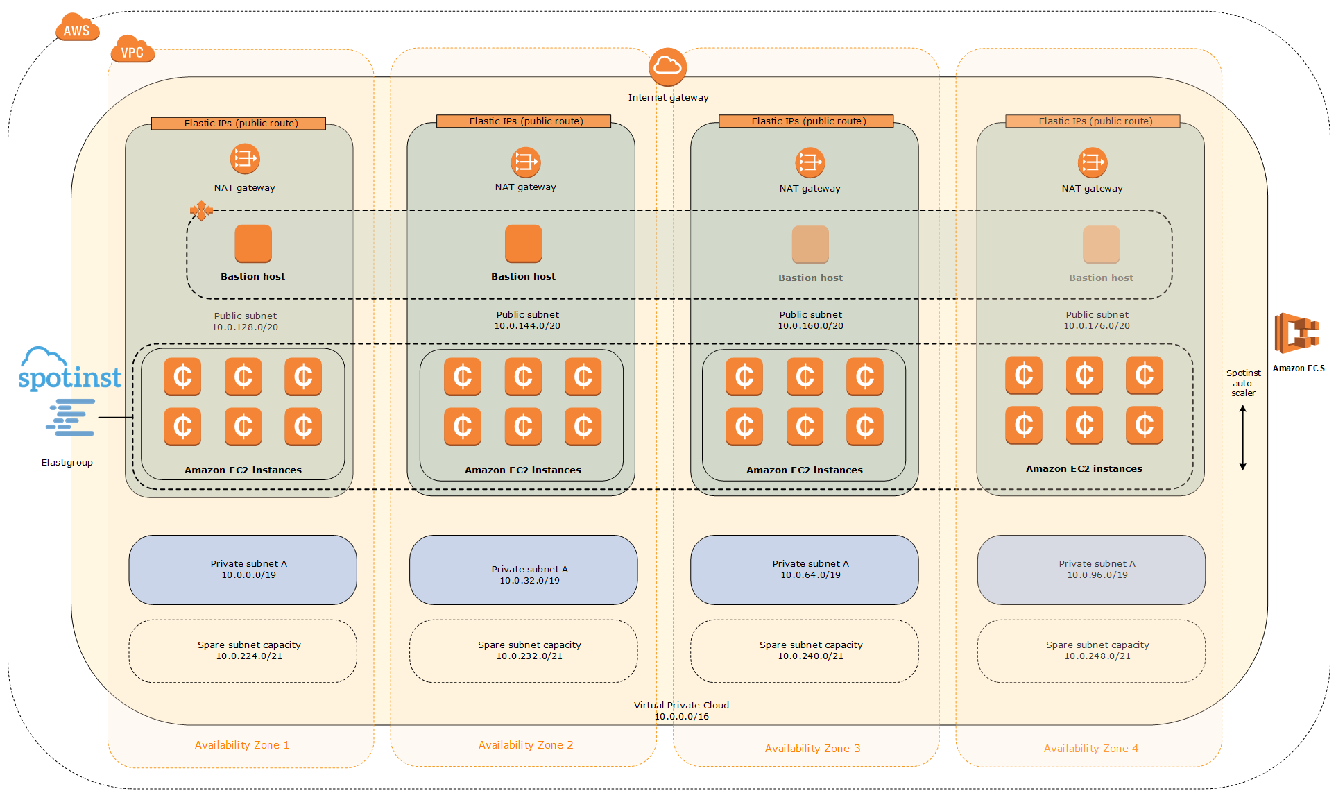 GitHub - duanwumbo/quickstart-spotinst-ecs: AWS Quick Start Team