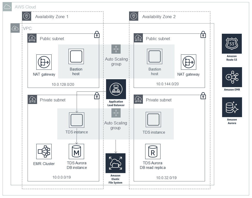 GitHub - DalavanCloud/quickstart-tibco-data-science: AWS Quick Start Team