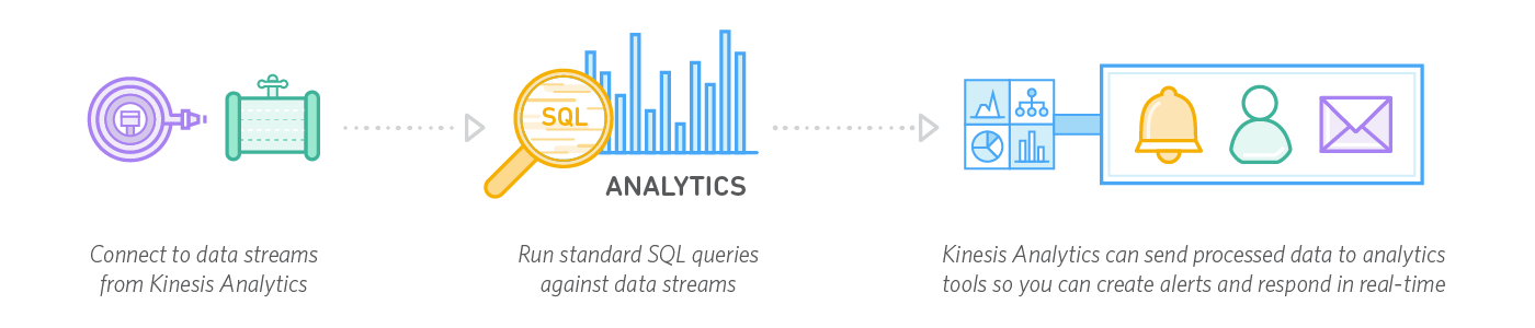 Amazon Kinesis_分布式大数据处理托管服务-AWS云服务