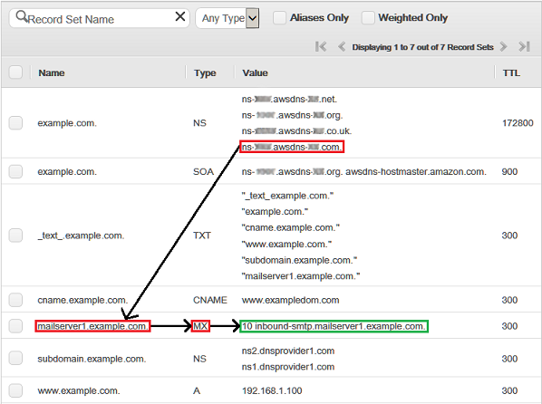 Designated Definition