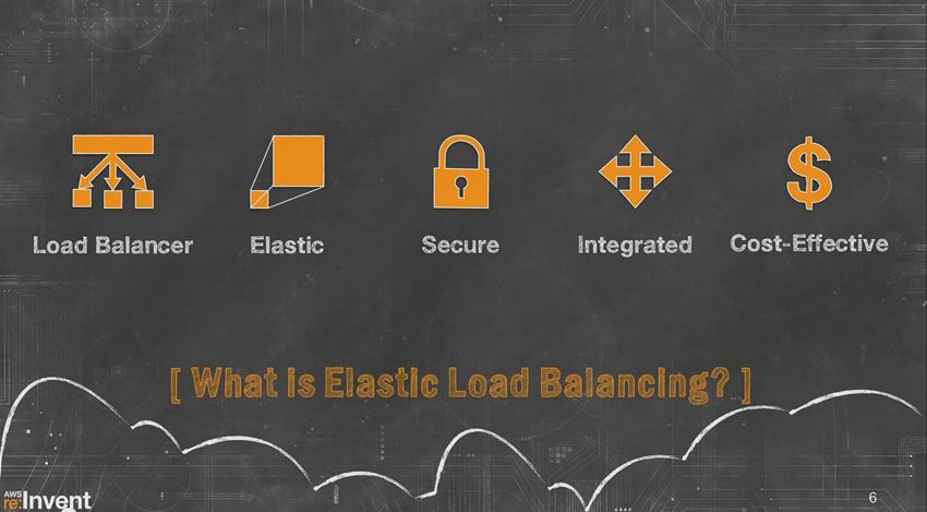 AWS | Elastic Load Balancing | Getting Started